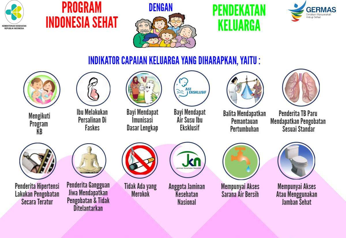 Apa Itu Germas? – Website Resmi Dinas Kesehatan Provinsi Gorontalo