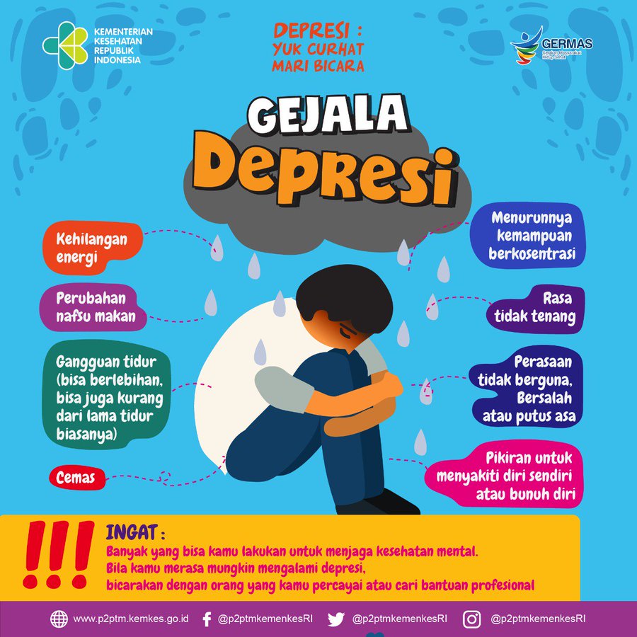 Gejala Depresi – Website Resmi Dinas Kesehatan Provinsi Gorontalo