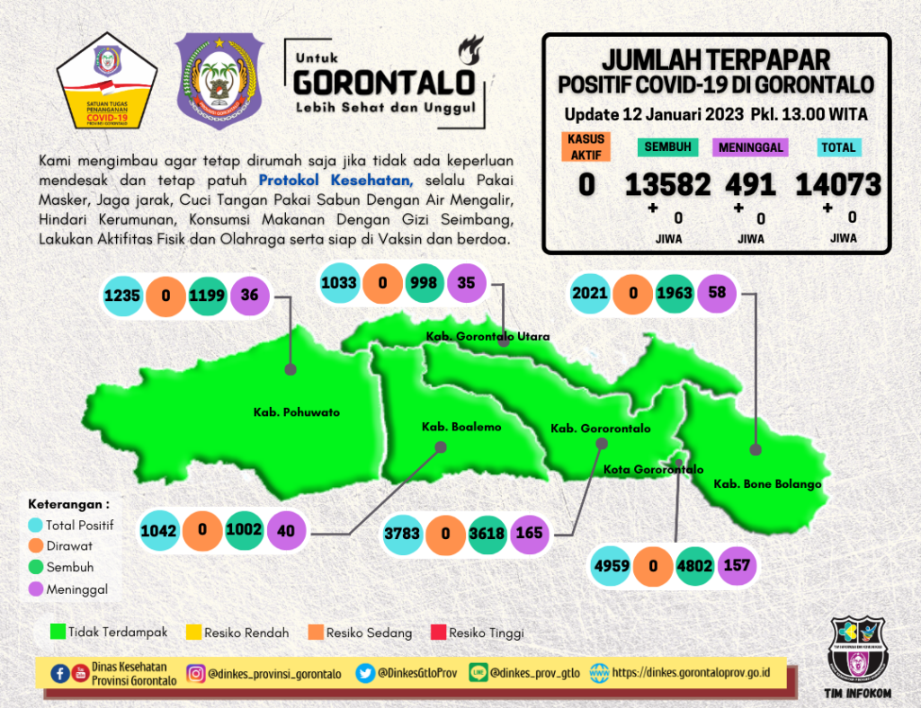 ADINKES Provinsi Gorontalo Periode 2021-2025 Resmi Dilantik – Website ...