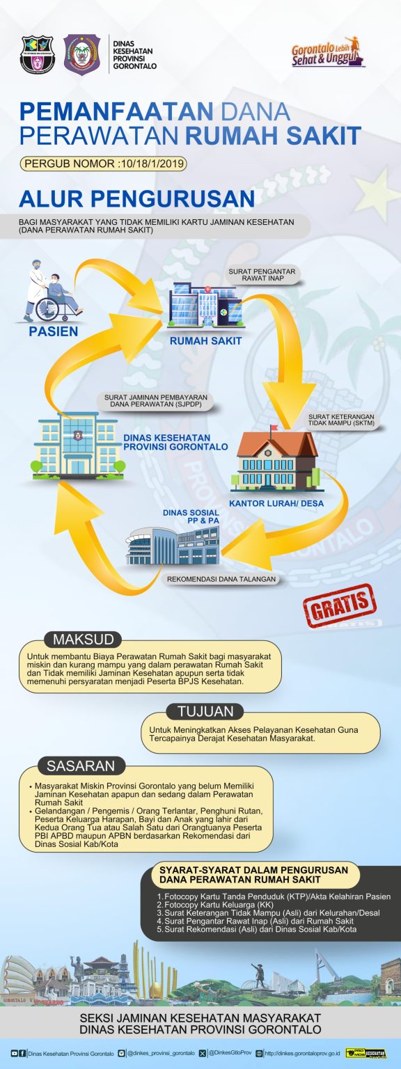 LOGIN – Website Resmi Dinas Kesehatan Provinsi Gorontalo
